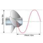 How to Choose the Perfect Propeller Size for Your Boat - Captain Marine