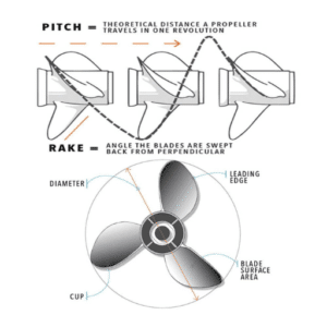 Selecting the Right Propeller Pitch for Your Boat - Captain Marine