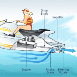How Does a Jet Ski Actually Work? - Captain Marine