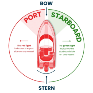 Side of a Ship: Distinguishing Starboard and Port of a Boat - Captain ...