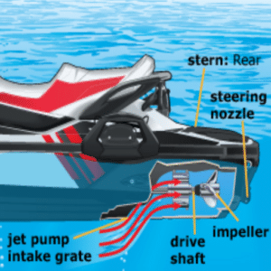 Understanding Jet Ski Impellers: OEM Choices Maintenance Tips - Captain ...