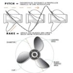 Ultimate Boat Propeller Calculator: Find the Perfect Prop Size & Pitch ...