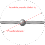 Ultimate Boat Propeller Calculator: Find the Perfect Prop Size & Pitch ...